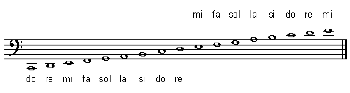 La Clave de Fa en 4º Línea